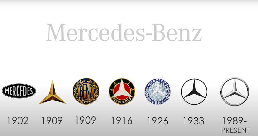 10 Car Brand Logos You Probably Don't Know The Meaning Of