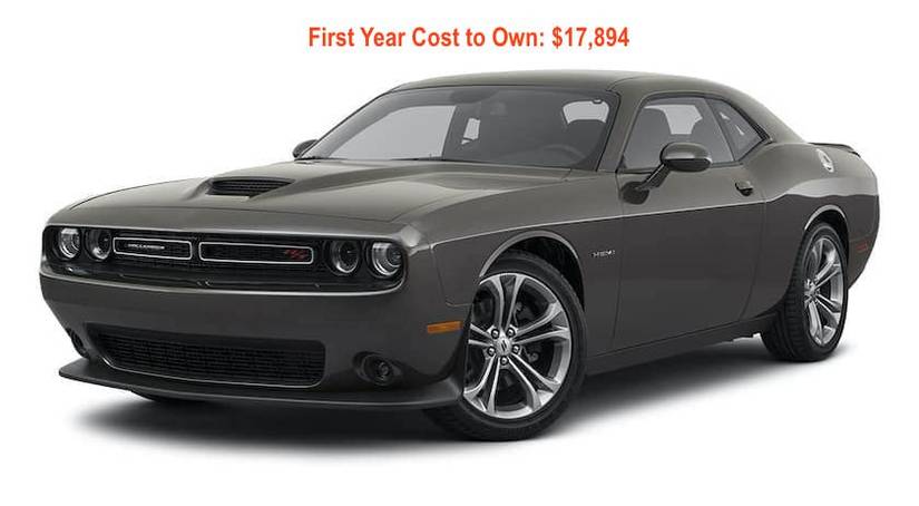 The True Cost To Owning A Dodge Challenger