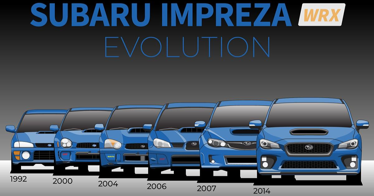 Subaru WRX Generations: How The AWD Sports Car Evolved Over Time
