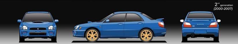 Subaru WRX Generations: How The AWD Sports Car Evolved Over Time