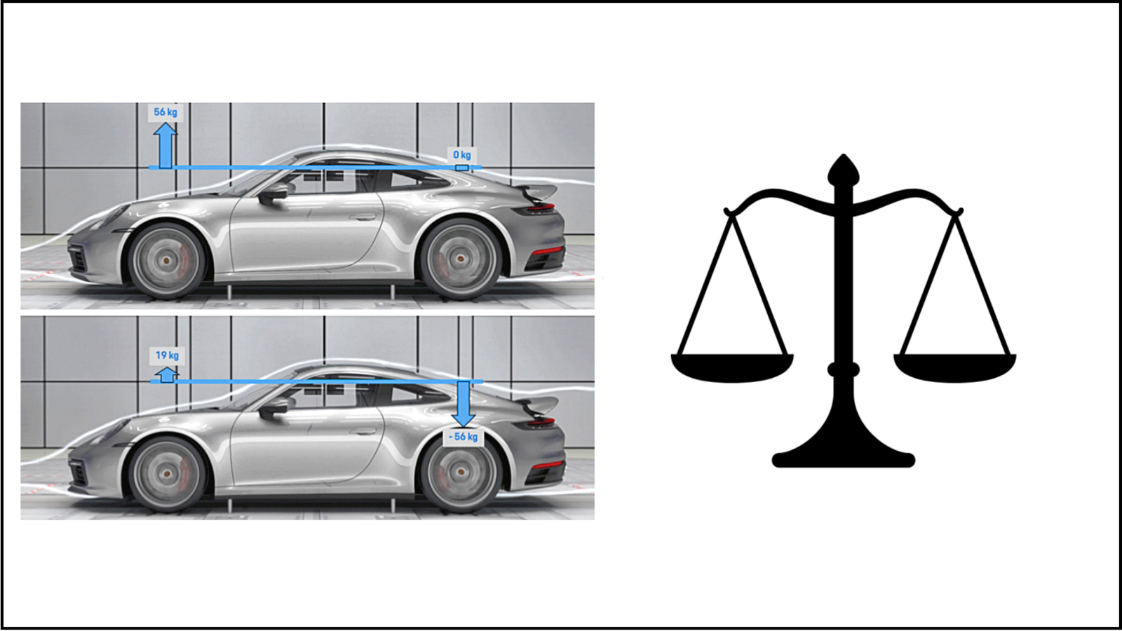 HotCars Explains: Aerodynamic Balance Ensures Front and Rear Downforce ...
