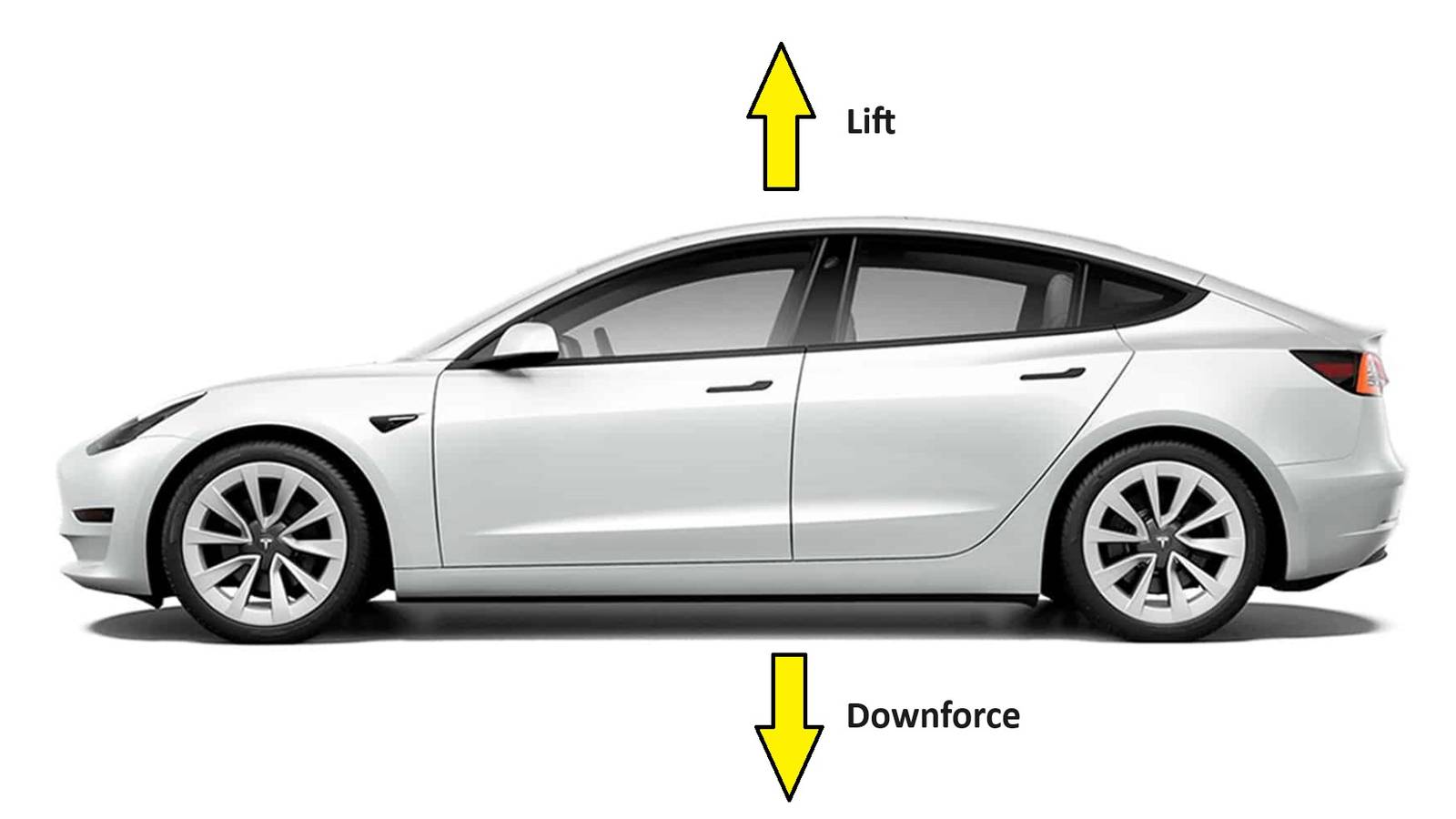 HotCars Explains: Aerodynamic Lift and Downforce – What It Is And How ...