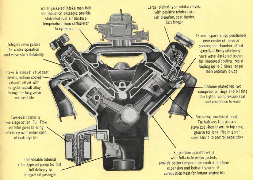 The Biggest Displacement Ford V8 Engine Ever In A Production Vehicle