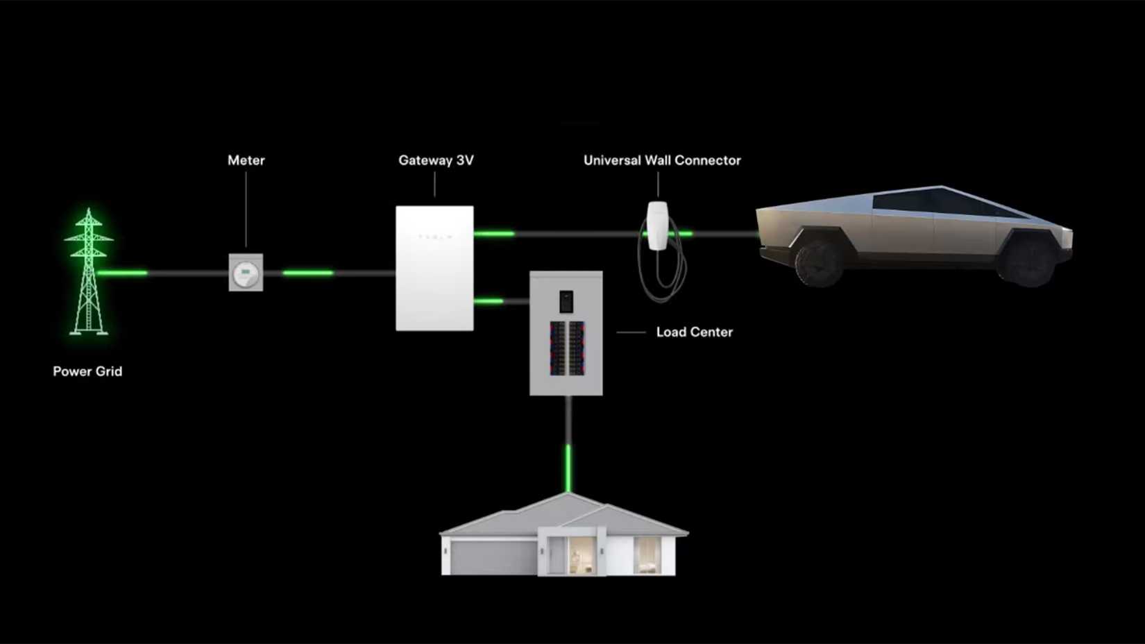 Tesla Cybertruck Keeps The Lights On: How One Owner Beat Hurricane ...