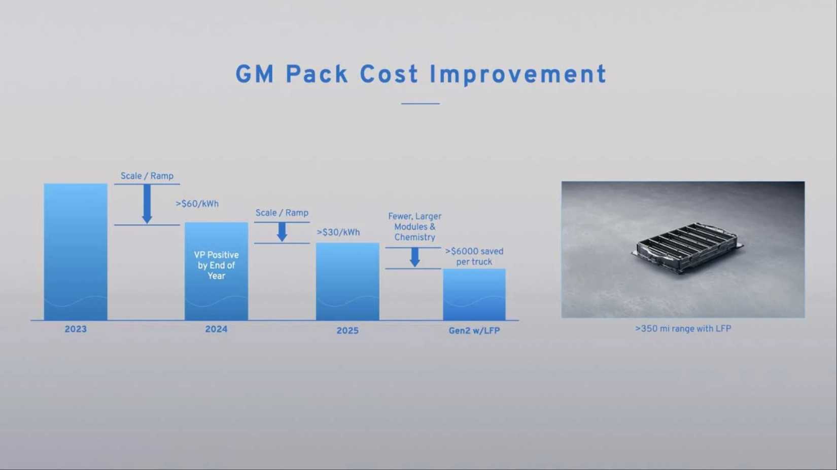 GM Works On Hybrid Chemistry Batteries For Smarter Electric Mobility