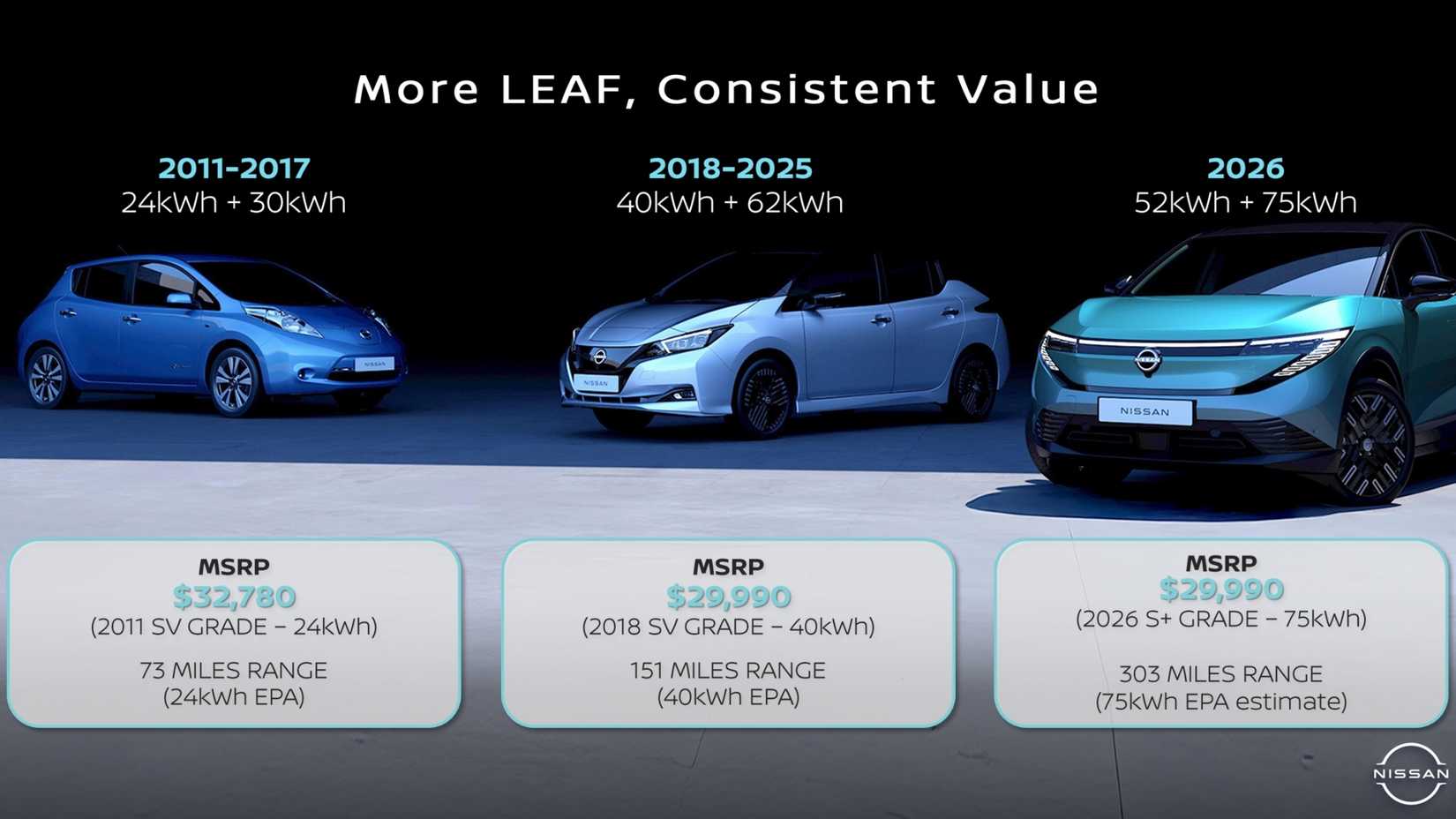 How Engineers Made The 2026 Nissan Leaf So Affordable