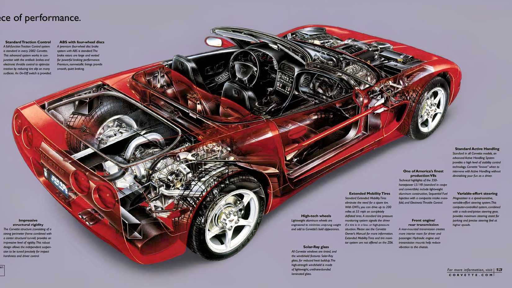corvette c5 reliability