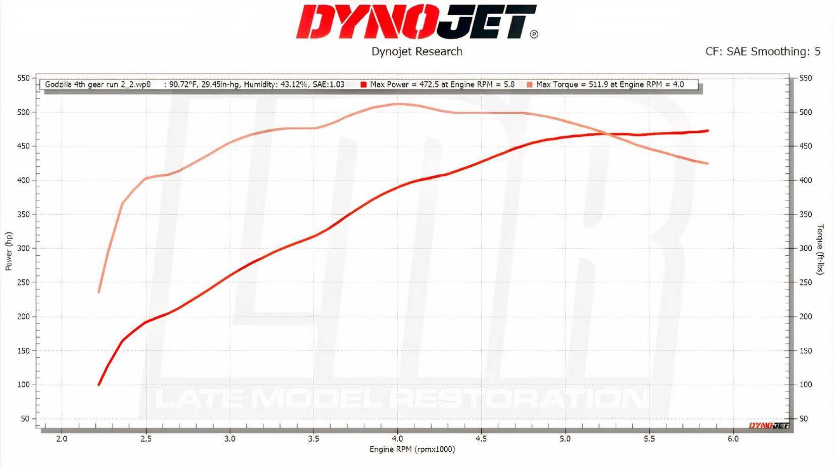 This Ford-Powered Chevy Silverado Is The Ultimate Crossbreed Truck