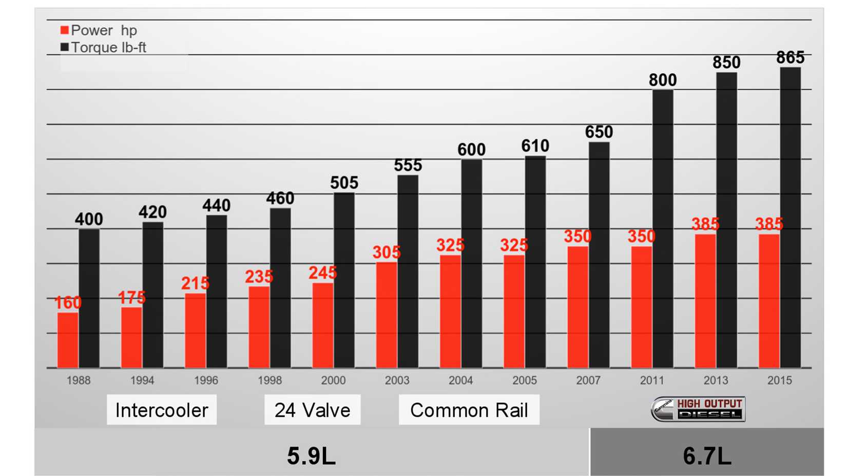 The Diesel Engine So Good It's Been Powering Cars For Almost 40 Years