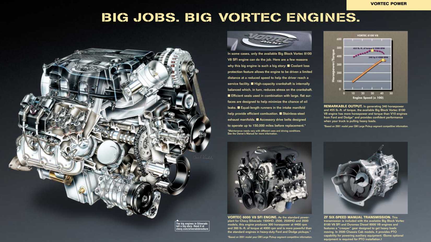 The Last Big Block V8 Ever In A Production Vehicle Powered An ...