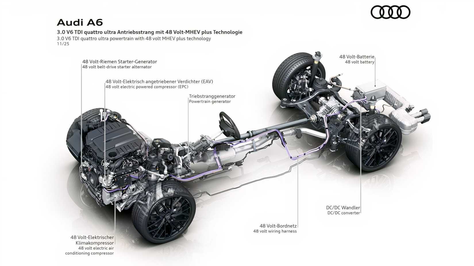 Audi's New V6 TDI Electrified Diesel Allegedly Eliminates Turbo Lag