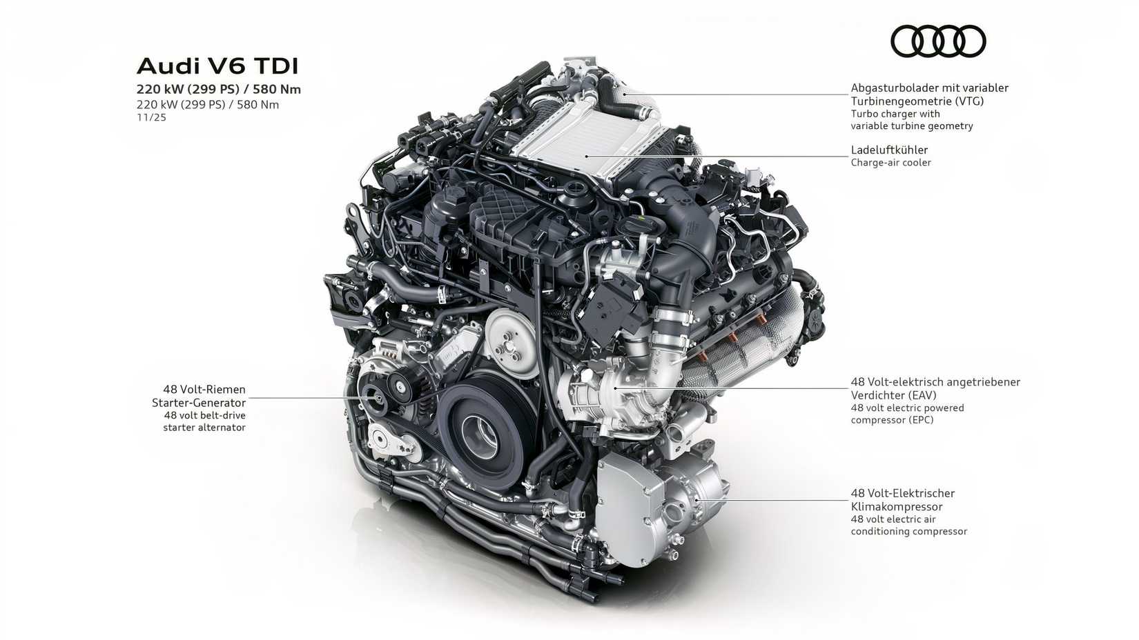 Audi's New V6 TDI Electrified Diesel Allegedly Eliminates Turbo Lag