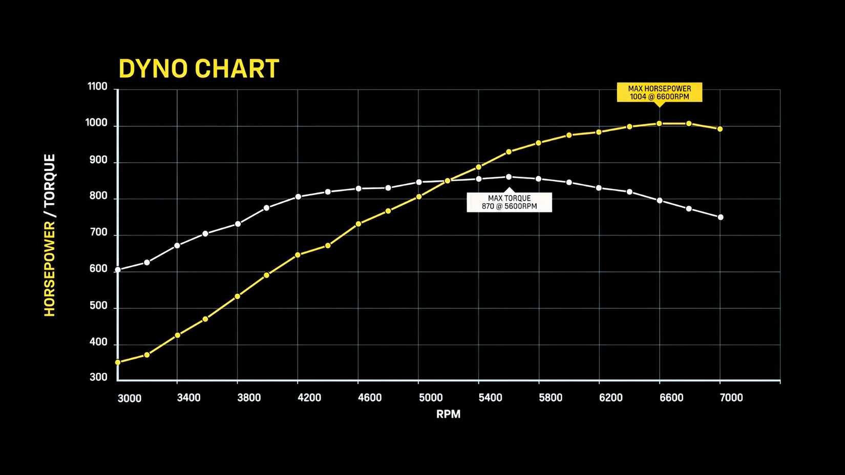 Chevrolet's Largest, Most Powerful Crate Engine Ever