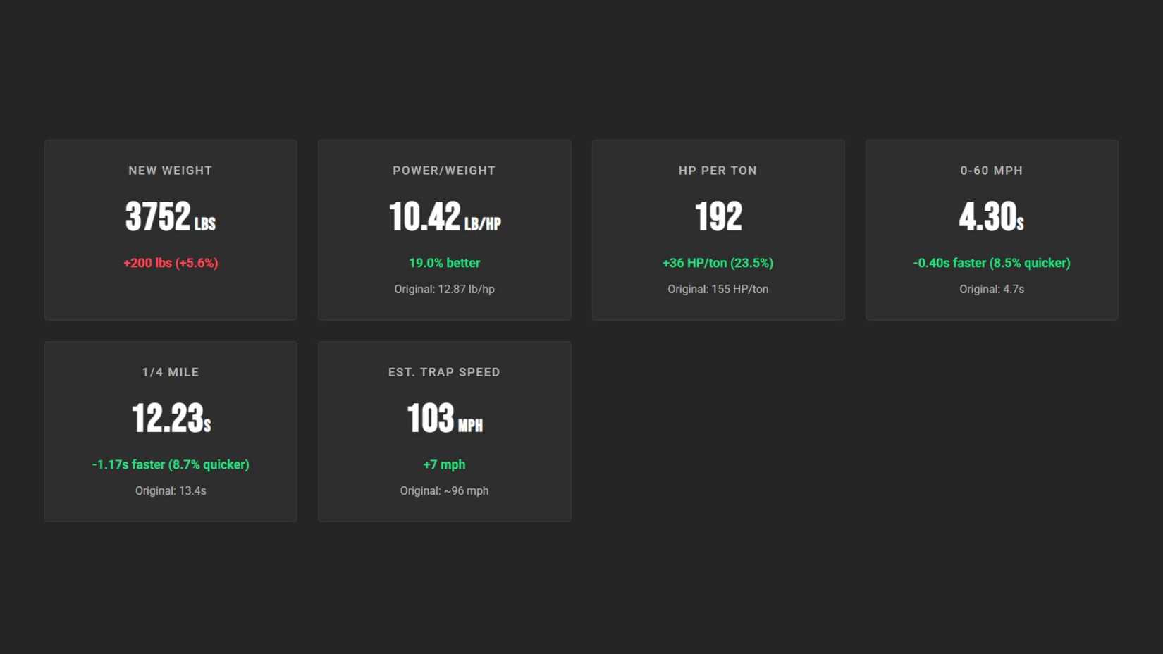 We Gave 10 Iconic American Cars The Engines They Always Deserved