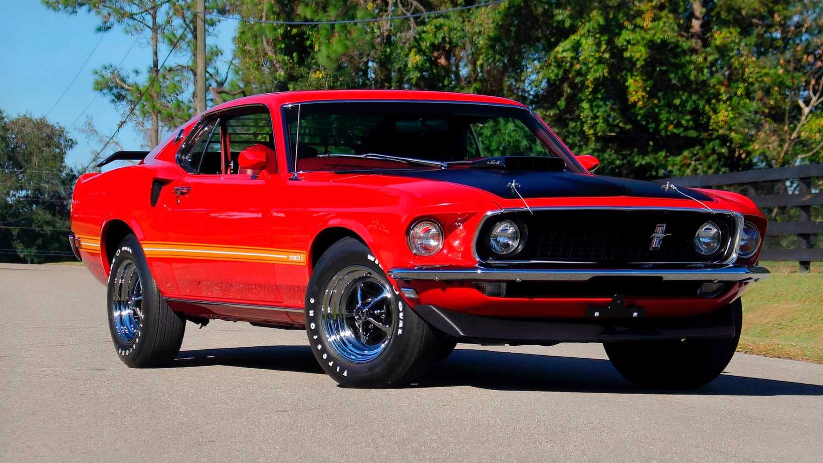 Ford Mustang Mach 1 Generations and Performance History