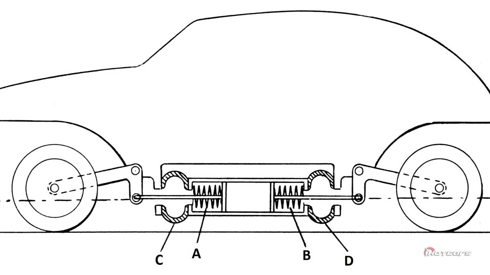 The Extraordinary Suspension Of The Citroen 2CV: A Detailed Look