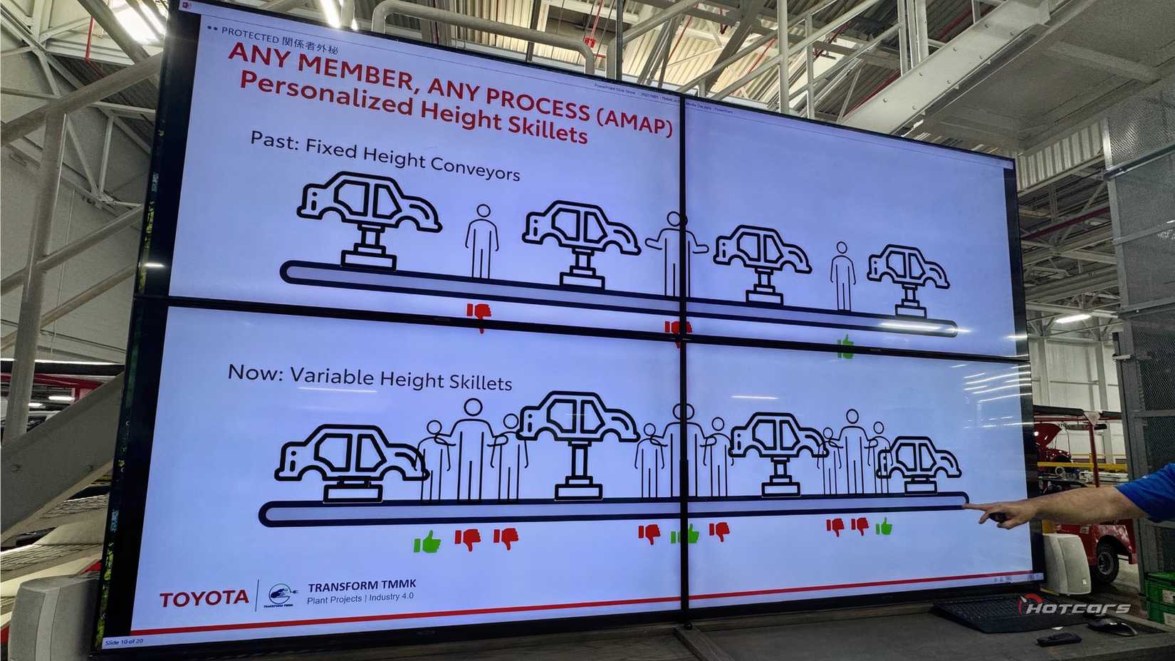 Behind The Build: Toyota Kentucky And Indiana Plants Lead America’s ...